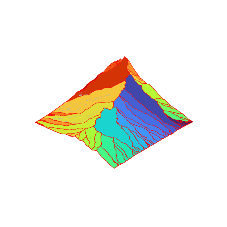 Components Library – Castor